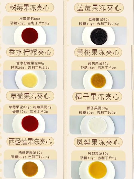 烘焙糕点怎么做_新手入门常见问题-第3张图片-山城妙识