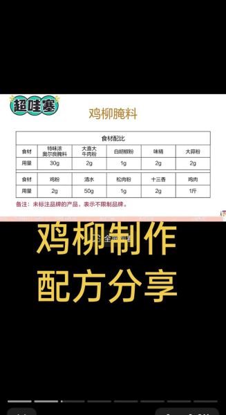 鸡柳腌料配方怎么做_鸡柳腌料配方大揭露-第1张图片-山城妙识 鸡柳腌料配方怎么做_鸡柳腌料配方大揭露-第1张图片-山城妙识