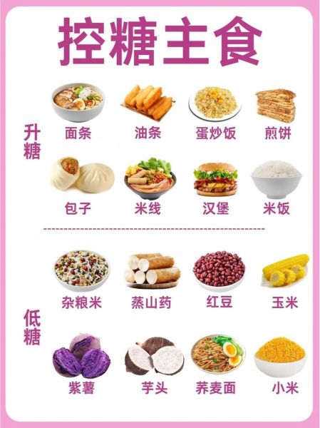 高血糖吃什么好_高血糖如何降下来-第3张图片-山城妙识 高血糖吃什么好_高血糖如何降下来-第3张图片-山城妙识