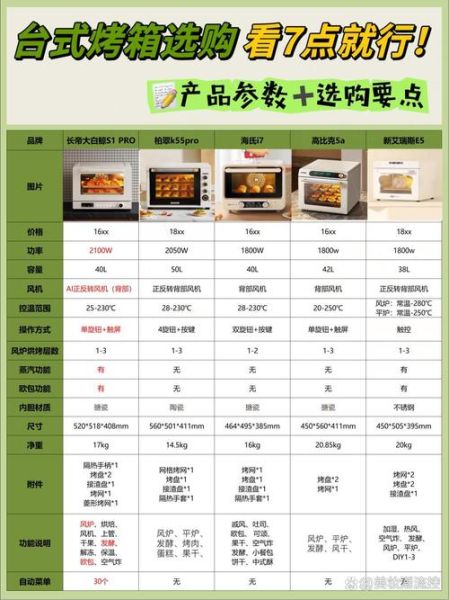长帝烤箱食谱下载_新手入门常见问题-第1张图片-山城妙识 长帝烤箱食谱下载_新手入门常见问题-第1张图片-山城妙识
