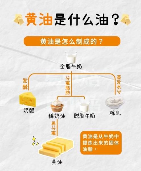黄油是动物的好还是植物的好_哪个更健康-第2张图片-山城妙识 黄油是动物的好还是植物的好_哪个更健康-第2张图片-山城妙识