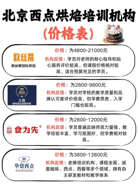 蛋糕师培训学费多少钱_学蛋糕需要多久-第2张图片-山城妙识 蛋糕师培训学费多少钱_学蛋糕需要多久-第2张图片-山城妙识