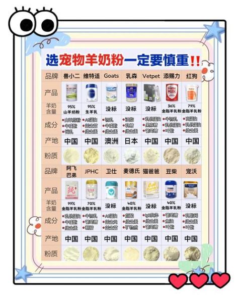 羊奶粉哪个品牌好_如何挑选优质羊奶粉-第1张图片-山城妙识