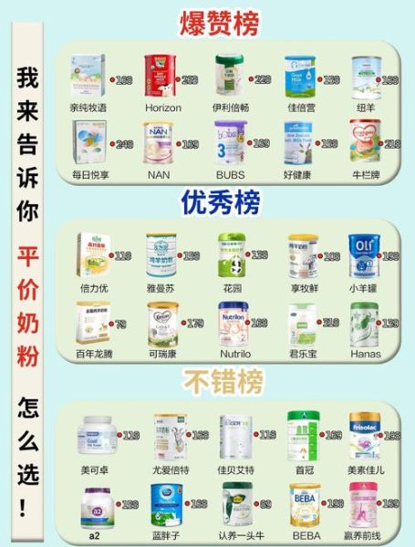 羊奶粉哪个品牌好_如何挑选优质羊奶粉-第2张图片-山城妙识