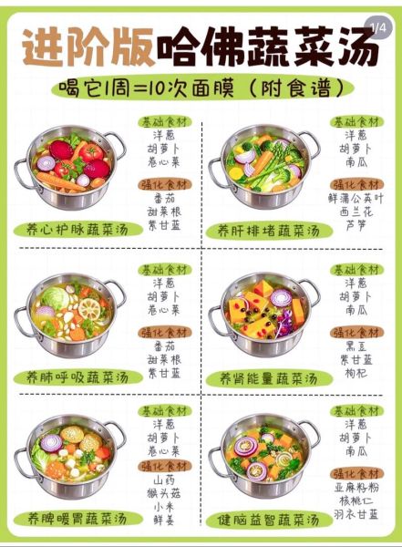 减肥蔬菜汤的做法大全家常_一周瘦几斤-第1张图片-山城妙识 减肥蔬菜汤的做法大全家常_一周瘦几斤-第1张图片-山城妙识