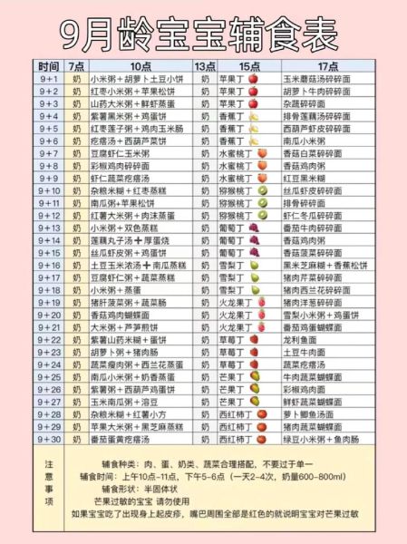 9个月宝宝辅食怎么做_简单食谱推荐-第2张图片-山城妙识 9个月宝宝辅食怎么做_简单食谱推荐-第2张图片-山城妙识
