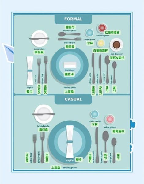吃西餐的正确顺序是什么_如何优雅使用刀叉-第1张图片-山城妙识