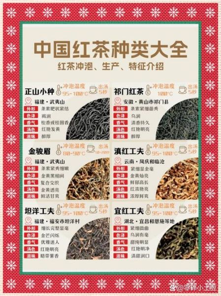 中国红茶排名前十名有哪些_如何挑选正宗红茶-第1张图片-山城妙识 中国红茶排名前十名有哪些_如何挑选正宗红茶-第1张图片-山城妙识