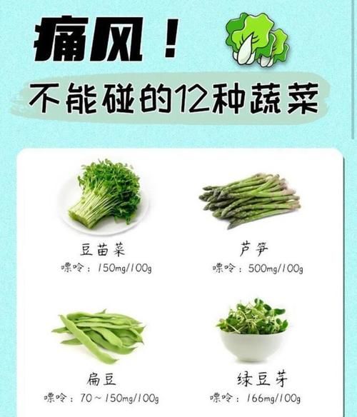痛风不能吃什么蔬菜_痛风患者哪些蔬菜要忌口-第1张图片-山城妙识 痛风不能吃什么蔬菜_痛风患者哪些蔬菜要忌口-第1张图片-山城妙识