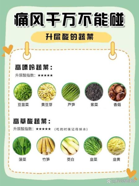痛风不能吃什么蔬菜_痛风患者哪些蔬菜要忌口-第2张图片-山城妙识 痛风不能吃什么蔬菜_痛风患者哪些蔬菜要忌口-第2张图片-山城妙识