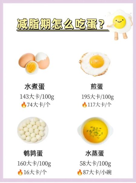一天6个鸡蛋减肥靠谱吗_鸡蛋减肥正确吃法-第1张图片-山城妙识 一天6个鸡蛋减肥靠谱吗_鸡蛋减肥正确吃法-第1张图片-山城妙识