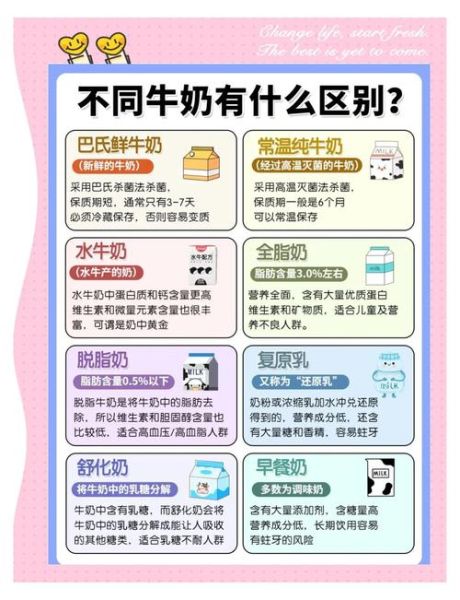 鲜牛奶怎么保存_鲜牛奶和纯牛奶的区别-第3张图片-山城妙识