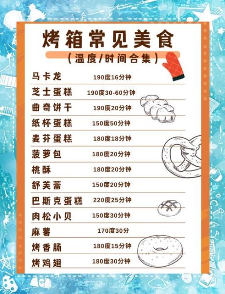 烤箱烤肉怎么烤好吃_烤箱烤肉温度时间怎么设置-第1张图片-山城妙识