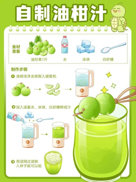鲜榨果汁怎么做_鲜榨果汁的做法大全-第2张图片-山城妙识