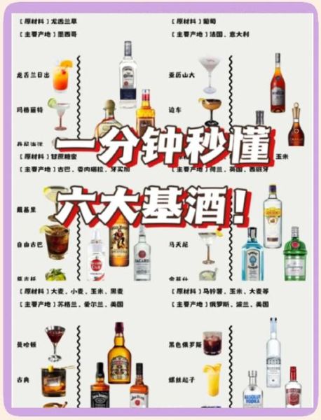 调酒师必学的20种基酒有哪些_新手如何快速记住-第1张图片-山城妙识 调酒师必学的20种基酒有哪些_新手如何快速记住-第1张图片-山城妙识