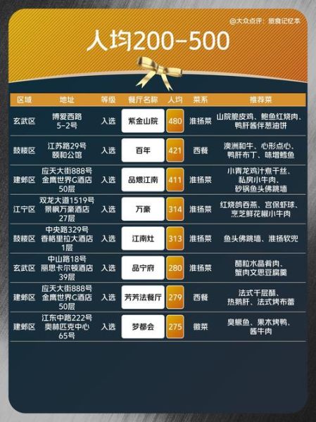 美食网站排名_如何提高流量-第3张图片-山城妙识 美食网站排名_如何提高流量-第3张图片-山城妙识