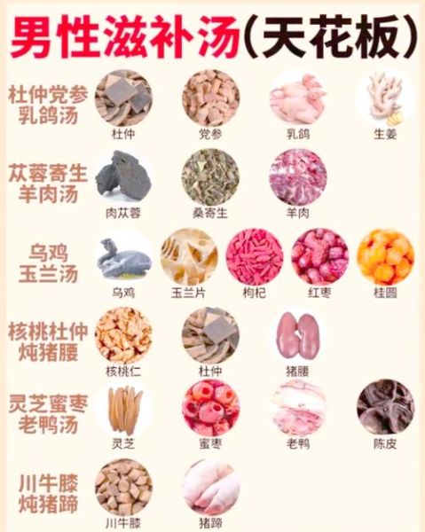 男人喝什么补汤补肾壮阳_十大补汤排行榜-第1张图片-山城妙识