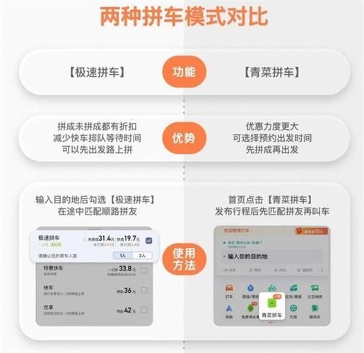 青菜拼车拼不到人怎么办_拼车失败怎么解决-第2张图片-山城妙识 青菜拼车拼不到人怎么办_拼车失败怎么解决-第2张图片-山城妙识