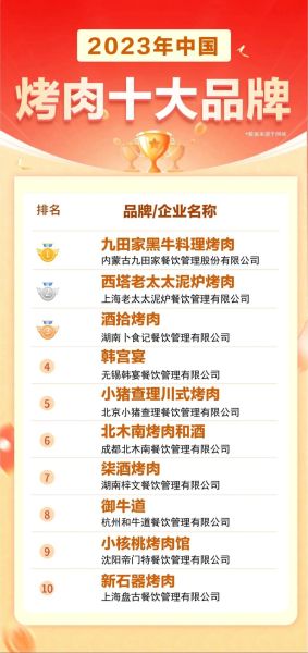 特色餐饮加盟品牌十大排行榜_哪个值得投资-第1张图片-山城妙识
