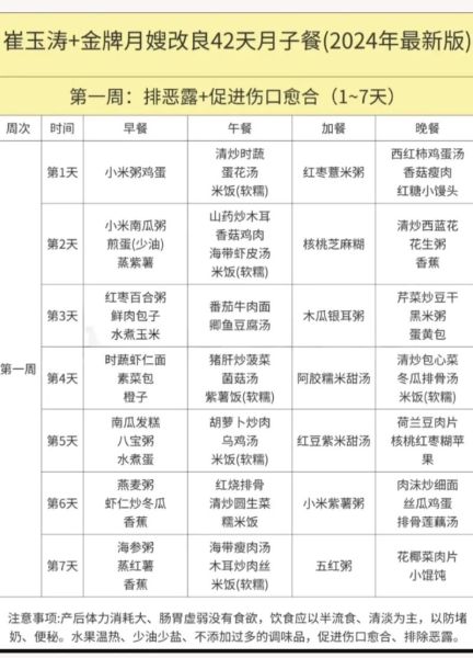 月子餐30天食谱软件哪个好_月子餐食谱APP推荐-第3张图片-山城妙识 月子餐30天食谱软件哪个好_月子餐食谱APP推荐-第3张图片-山城妙识