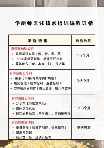 网上烹饪培训班哪家好_零基础怎么选-第2张图片-山城妙识 网上烹饪培训班哪家好_零基础怎么选-第2张图片-山城妙识