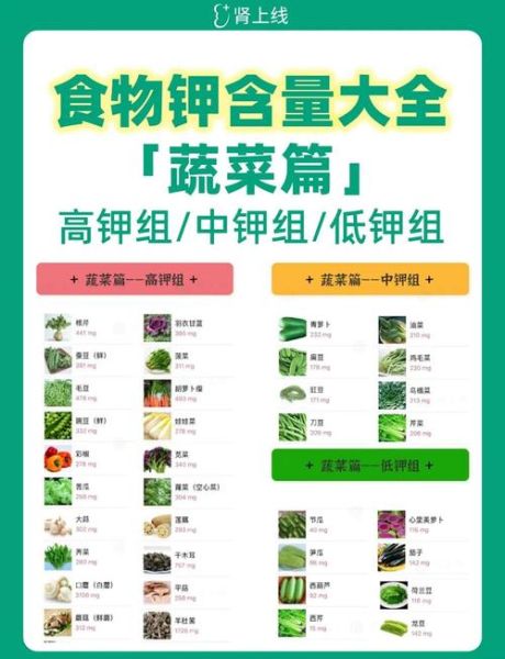高钾食物有哪些_缺钾吃什么最快补-第1张图片-山城妙识 高钾食物有哪些_缺钾吃什么最快补-第1张图片-山城妙识