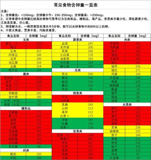 高钾食物有哪些_缺钾吃什么最快补-第3张图片-山城妙识 高钾食物有哪些_缺钾吃什么最快补-第3张图片-山城妙识