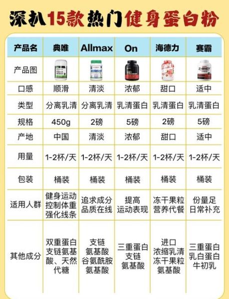 蛋白质粉的作用与功效_适合什么人吃-第2张图片-山城妙识 蛋白质粉的作用与功效_适合什么人吃-第2张图片-山城妙识