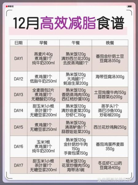 天天食谱怎么做_天天食谱适合减肥吗-第3张图片-山城妙识