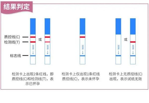 验孕棒一深一浅图解_怀孕了吗-第1张图片-山城妙识 验孕棒一深一浅图解_怀孕了吗-第1张图片-山城妙识