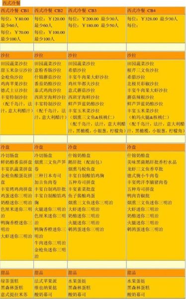 高档西式冷餐会菜单推荐_如何搭配酒水-第1张图片-山城妙识 高档西式冷餐会菜单推荐_如何搭配酒水-第1张图片-山城妙识