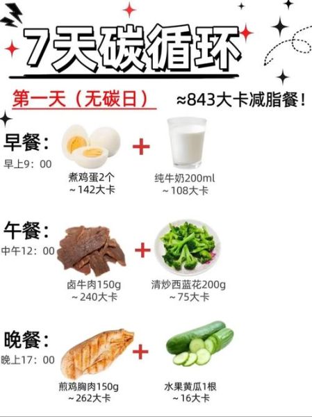 减肥方案制定表_如何科学减脂不反弹-第3张图片-山城妙识 减肥方案制定表_如何科学减脂不反弹-第3张图片-山城妙识