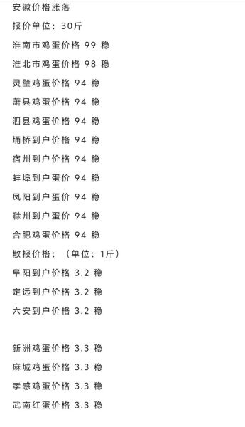 鸡蛋行情下载哪个软件_鸡蛋价格实时查询用什么APP-第1张图片-山城妙识