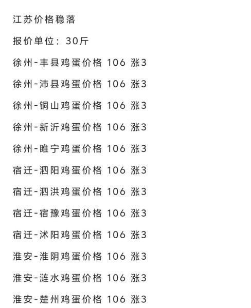 鸡蛋行情下载哪个软件_鸡蛋价格实时查询用什么APP-第3张图片-山城妙识