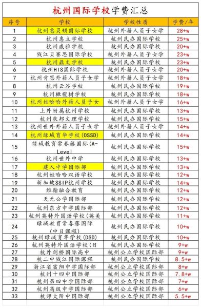 惠灵顿国际学校杭州学费_如何申请-第2张图片-山城妙识 惠灵顿国际学校杭州学费_如何申请-第2张图片-山城妙识