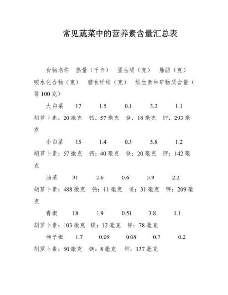 什么是营养素_营养素有哪些种类-第1张图片-山城妙识