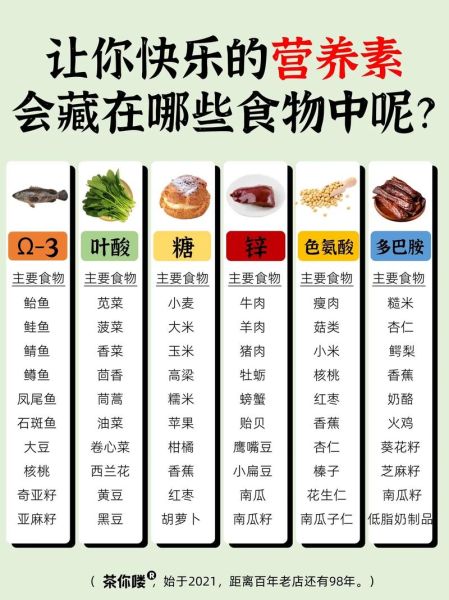 什么是营养素_营养素有哪些种类-第2张图片-山城妙识
