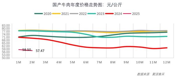 肉鸡价格今日多少钱一斤_肉鸡价格走势还会涨吗-第2张图片-山城妙识