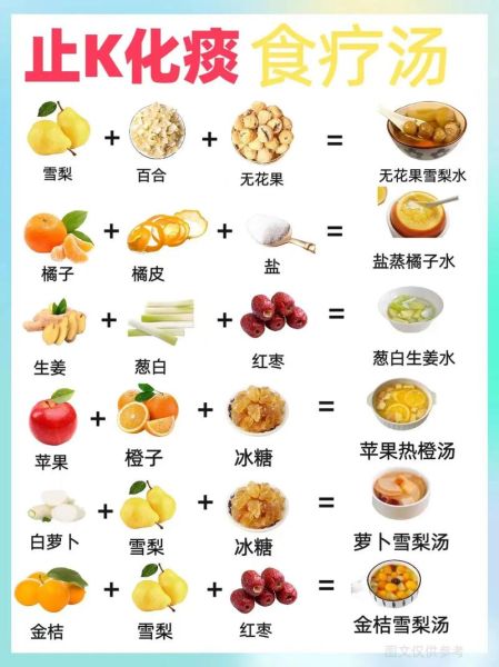 肺热咳嗽吃什么食物好_哪些食物能快速止咳-第3张图片-山城妙识 肺热咳嗽吃什么食物好_哪些食物能快速止咳-第3张图片-山城妙识