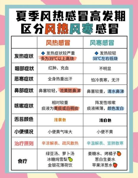 风寒感冒和风热感冒的区别_怎么判断自己是哪一种-第1张图片-山城妙识 风寒感冒和风热感冒的区别_怎么判断自己是哪一种-第1张图片-山城妙识