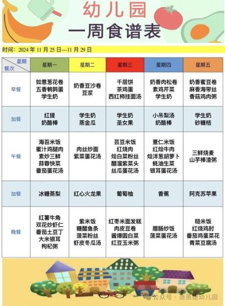 幼儿园一周菜谱怎么搭配_幼儿园午餐食谱大全-第2张图片-山城妙识 幼儿园一周菜谱怎么搭配_幼儿园午餐食谱大全-第2张图片-山城妙识