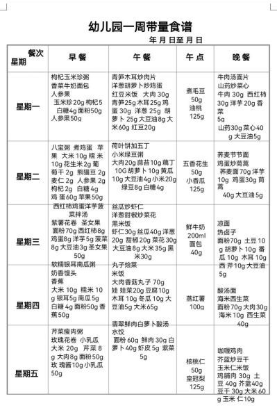 幼儿园食谱图片怎么看_幼儿园一周食谱营养分析-第2张图片-山城妙识