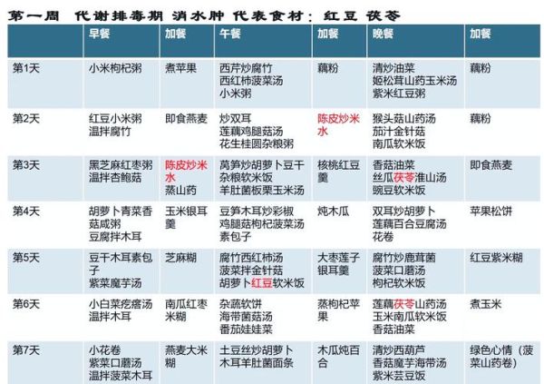 素食菜谱大全图片_如何搭配营养均衡-第2张图片-山城妙识