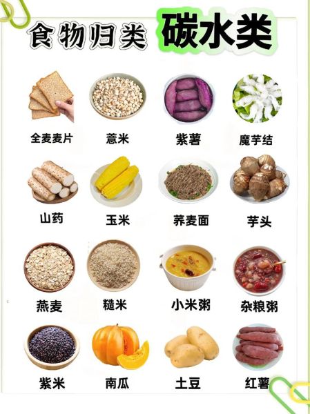 碳水化合物食物有哪些_低碳水饮食吃什么-第2张图片-山城妙识 碳水化合物食物有哪些_低碳水饮食吃什么-第2张图片-山城妙识