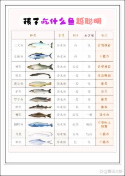 营养价值最高的鱼有哪些_十大高营养鱼类排行榜-第3张图片-山城妙识 营养价值最高的鱼有哪些_十大高营养鱼类排行榜-第3张图片-山城妙识