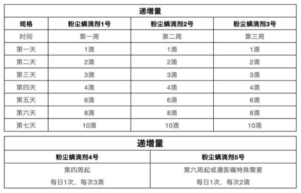 粉虫螨滴剂怎么用_粉虫螨滴剂多久见效-第1张图片-山城妙识 粉虫螨滴剂怎么用_粉虫螨滴剂多久见效-第1张图片-山城妙识