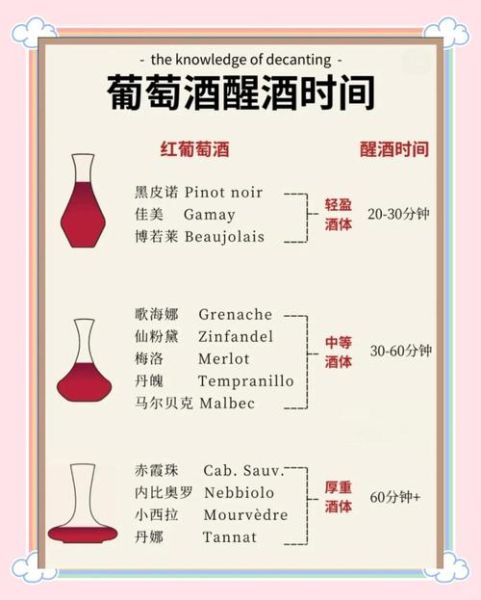 葡萄酒怎么才好喝_如何正确醒酒-第2张图片-山城妙识 葡萄酒怎么才好喝_如何正确醒酒-第2张图片-山城妙识