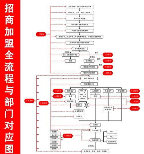 食品招商加盟哪个平台靠谱_中国食品网招商流程-第1张图片-山城妙识 食品招商加盟哪个平台靠谱_中国食品网招商流程-第1张图片-山城妙识