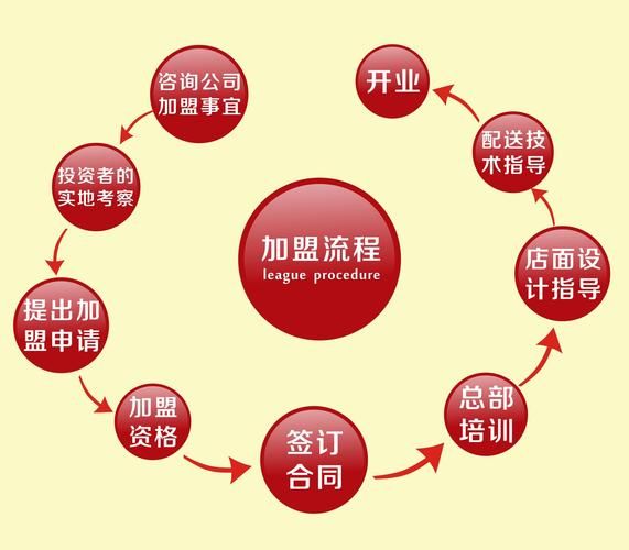 食品招商加盟哪个平台靠谱_中国食品网招商流程-第2张图片-山城妙识 食品招商加盟哪个平台靠谱_中国食品网招商流程-第2张图片-山城妙识