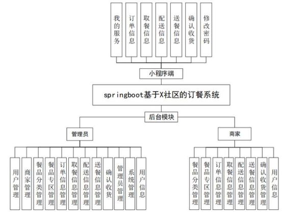 餐饮管理系统哪个好_餐饮管理系统多少钱一套-第3张图片-山城妙识 餐饮管理系统哪个好_餐饮管理系统多少钱一套-第3张图片-山城妙识